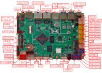 China Rockchip RK3568 Industrial Develop Board 2.0GHz Gigabit Ethernet Terminal Motherboard for sale