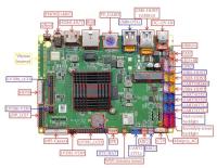 China A527 Allwinner Motherboard Android 13.0 For Digital Signage And Self Service Terminals for sale