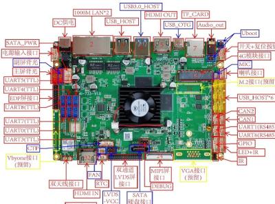 China AI-733 Multifunctional Intelligent Motherboard RK3588 ARM PC Motherboard for sale