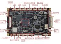 China RV1109 Facial Recognition Motherboard Linux 4.19 Operating System Development Board for sale