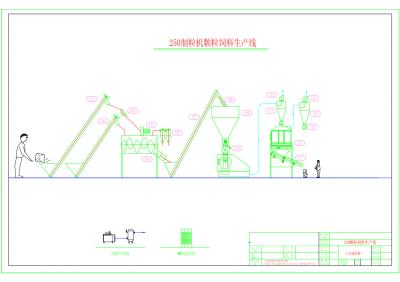China GM250A 1.5t/H Poultry Feed Production Line 11kw For Various Animal Feeds for sale