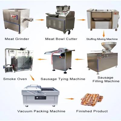 China Fresh And Fermented Sausage Production Line With Precision Cutting Function for sale