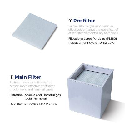 China KNOKOO Panel Air Filter Set Cotton For FES060 Solder Fume Extractor for sale