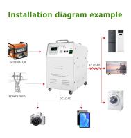 China 5A-60A Off Grid Solar Inverter Overload Protection for sale
