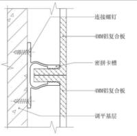 China Aluminum Alloy Profile for Aluminum Panel Facade Cladding System with OEM Custom Size and Non Combustible Panel for sale