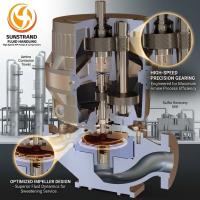 China Compact Skid Mounted Vertical High Speed Process Pump Modular Plug and Play for sale