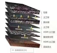 China Reinforced Green 3D Geomat for Slope Protection Onsite Training Offered for sale
