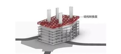 China Q460 Q690 Seismic Resistant Primary Steel Framing High Resilience Structural System for sale