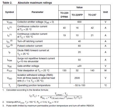 China 1200V 20A Alpha IGBT AOS AOK20B120E1 with integrated diode offering fast turn off time and high surge current capability for sale