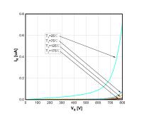 China silicon carbide schottky diode with low forward voltage Bestirpower BCA65S50D4 650 volt 50 amp rating for sale