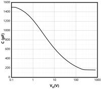 China Silicon Carbide Schottky Diode Bestirpower BCA65S40D4 650V 40A for Solar Inverters and Data Centers for sale