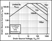 China Low Capacitance Silicon Carbide MOSFET Bestirpower BCZ120N16M1 1200V Blocking Voltage for Power Supplies for sale