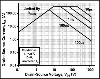 China Low Capacitance Silicon Carbide MOSFET Bestirpower BCZ120N16M1 1200V Blocking Voltage for Power Supplies for sale