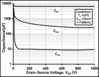 China Low Capacitance Silicon Carbide MOSFET Bestirpower BCZ120N16M1 1200V Blocking Voltage for Power Supplies for sale