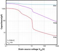 China 1200 Volt N Channel MOSFET Bestirpower BCZ120N40M2 Designed for Power Conversion in Solar Inverters and ESS for sale