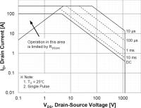 China 1200V silicon carbide mosfet Bestirpower BCW120N21M1 with low on resistance and halogen free design for sale