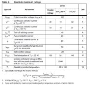 China 1350V 20A Alpha IGBT AOS AOK20B135E1 with integrated diode offering low switching loss and reduced EMI for sale
