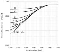 China Power Efficiency Silicon Carbide Diode Bestirpower BCH65S30D3 650V 30A for Free Wheeling Applications for sale