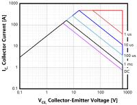 China Trench FS IGBT Bestirpower BGH65N50L1 650V 50A for Power Conversion and Industrial Applications for sale