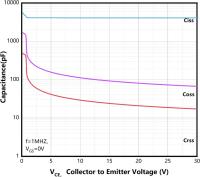 China Trench FS IGBT Bestirpower BGH65N50L1 650V 50A for Power Conversion and Industrial Applications for sale