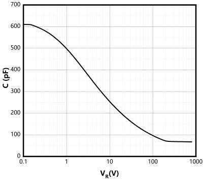 China High Speed Silicon Carbide Diode 650V 15A Bestirpower BCH65S15D4 for Solar Inverters and Data Center for sale