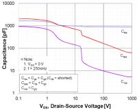 China 1200 Volt 34 Amp N Channel Silicon Carbide Power MOSFET Bestirpower BCBF120N80M1 for Power Conversion for sale