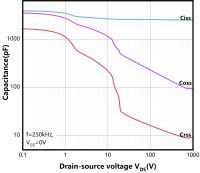 China 1200 Volt 72 Amp N Channel Silicon Carbide Power MOSFET Bestirpower BCZ120N35M2 for Power Conversion for sale