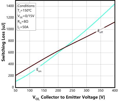 China 650V 50A Trench FS IGBT Bestirpower BKW65N050HS1 for power supply and welding converter applications for sale