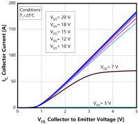 China 650V 50A Trench FS IGBT Bestirpower BKW65N050HS1 for power supply and welding converter applications for sale