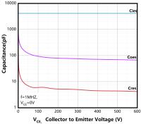 China 650V 50A Trench FS IGBT Bestirpower BKW65N050HS1 for power supply and welding converter applications for sale