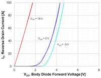 China 1200 Volt 100 Amp N Channel Silicon Carbide MOSFET with High Switching Speed Bestirpower BCBF120N21M1 for sale