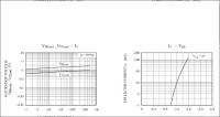 China Darlington Transistor CBI MMBTA64 PNP Silicon Epitaxial Planar Transistor Suitable for Various Circuits for sale