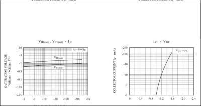 China Darlington Transistor CBI MMBTA64 PNP Silicon Epitaxial Planar Transistor Suitable for Various Circuits for sale