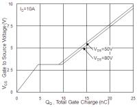 China Power Switching N Channel MOSFET BORN BNT15N10 with Low Gate Charge and 15A Continuous Drain Current Rating for sale