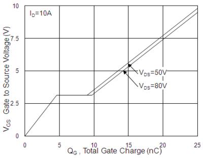 China Power Switching N Channel MOSFET BORN BNT15N10 with Low Gate Charge and 15A Continuous Drain Current Rating for sale