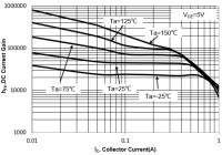 China High Collector Current NPN Darlington Transistors CBI MMBTA28 Suitable for Electronic Circuit Design for sale