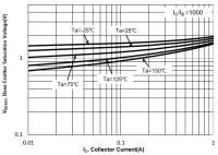 China High Collector Current NPN Darlington Transistors CBI MMBTA28 Suitable for Electronic Circuit Design for sale