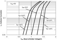 China High Collector Current NPN Darlington Transistors CBI MMBTA28 Suitable for Electronic Circuit Design for sale