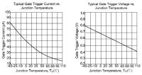 China Low gate trigger current SCR DDF MCR100-6-SOT-23 perfect for small motor controls and detection circuits for sale
