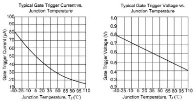 China Low gate trigger current SCR DDF MCR100-6-SOT-23 perfect for small motor controls and detection circuits for sale