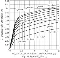 China Complementary pre biased transistors with 50V supply voltage DIODES DCX124EUQ-13-F in SOT363 package for sale