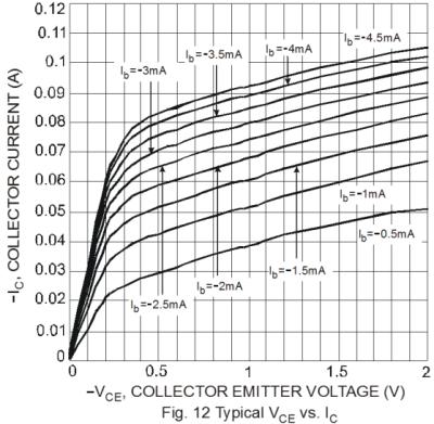 China Complementary pre biased transistors with 50V supply voltage DIODES DCX124EUQ-13-F in SOT363 package for sale