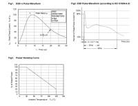 China NPN Silicon Transistor GOODWORK MMUN2211 Featuring Monolithic Bias Resistor Network for Space Saving for sale