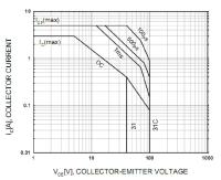 China fast switching NPN transistor GOODWORK MMBTH10 suitable for general purpose electronic applications for sale
