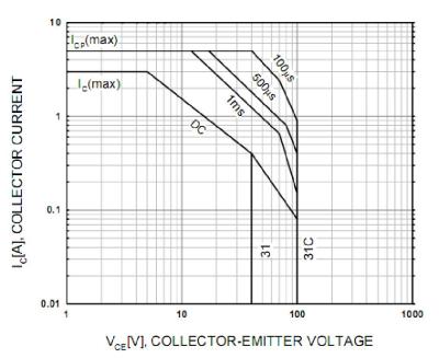 China fast switching NPN transistor GOODWORK MMBTH10 suitable for general purpose electronic applications for sale