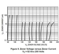 China Glass Passivated Axial Zener Diode Huixin 1N5333B with Molded Plastic DO15 Package and Low Inductance for sale