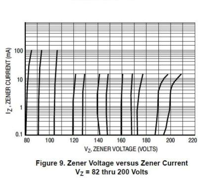 China Glass Passivated Axial Zener Diode Huixin 1N5333B with Molded Plastic DO15 Package and Low Inductance for sale