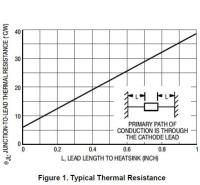 China Glass Passivated Axial Zener Diode Huixin 1N5333B with Molded Plastic DO15 Package and Low Inductance for sale