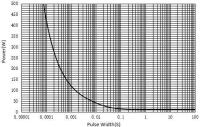 China Low RDS ON 30V P channel MOSFET Huixin H4423P ideal for battery protection charge discharge circuits for sale