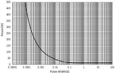 China Low RDS ON 30V P channel MOSFET Huixin H4423P ideal for battery protection charge discharge circuits for sale